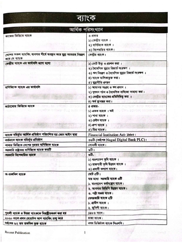 Bank Suggestion 01 | PDF