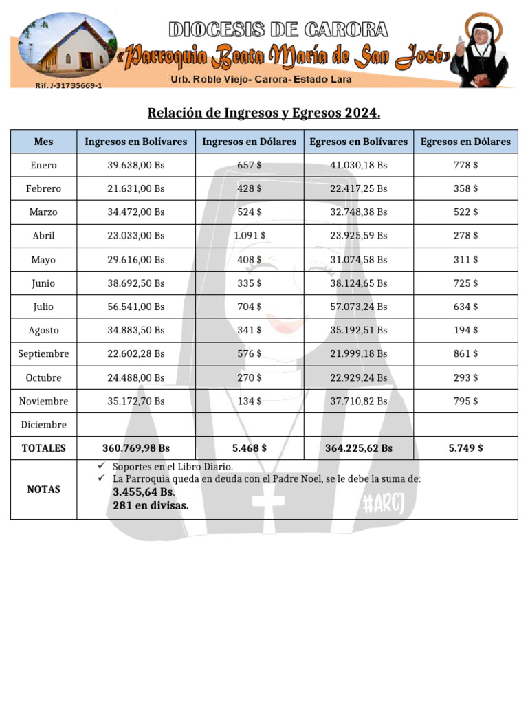 Relación de Ingresos y Egresos 2024 | PDF