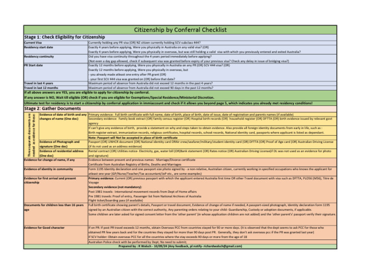 Conferral checklist | PDF | Travel Visa | Identity Document