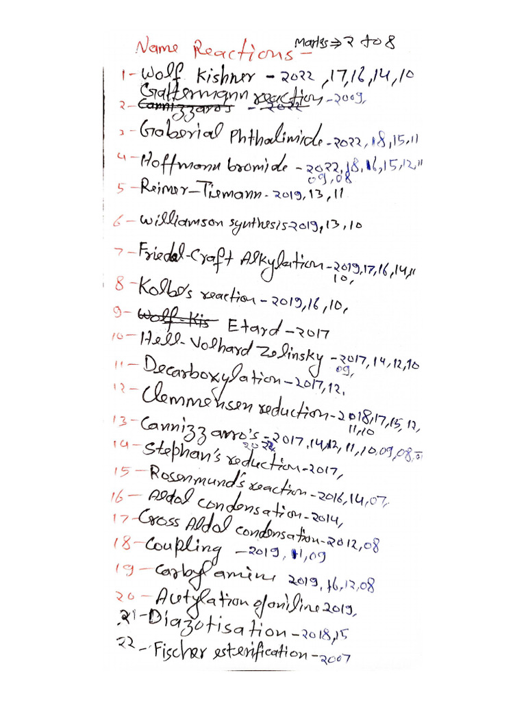 Important Name reactions of chemistry | PDF