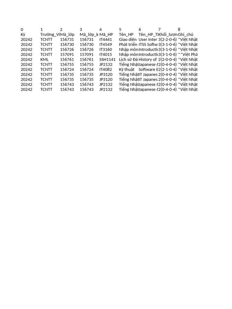 Time Table | PDF