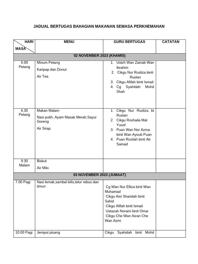 Jadual Bertugas Makanan | PDF