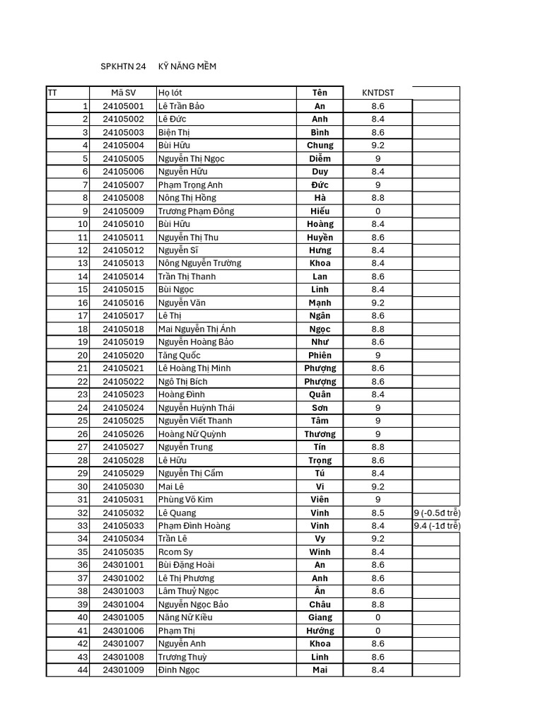 Spkhtn 24 Điểm Kntdst | PDF