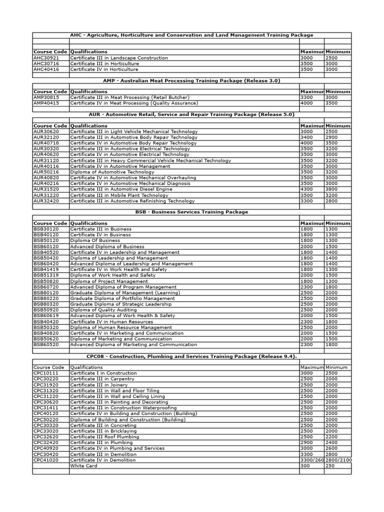 Price List of RPL (Updated) | PDF | Diploma