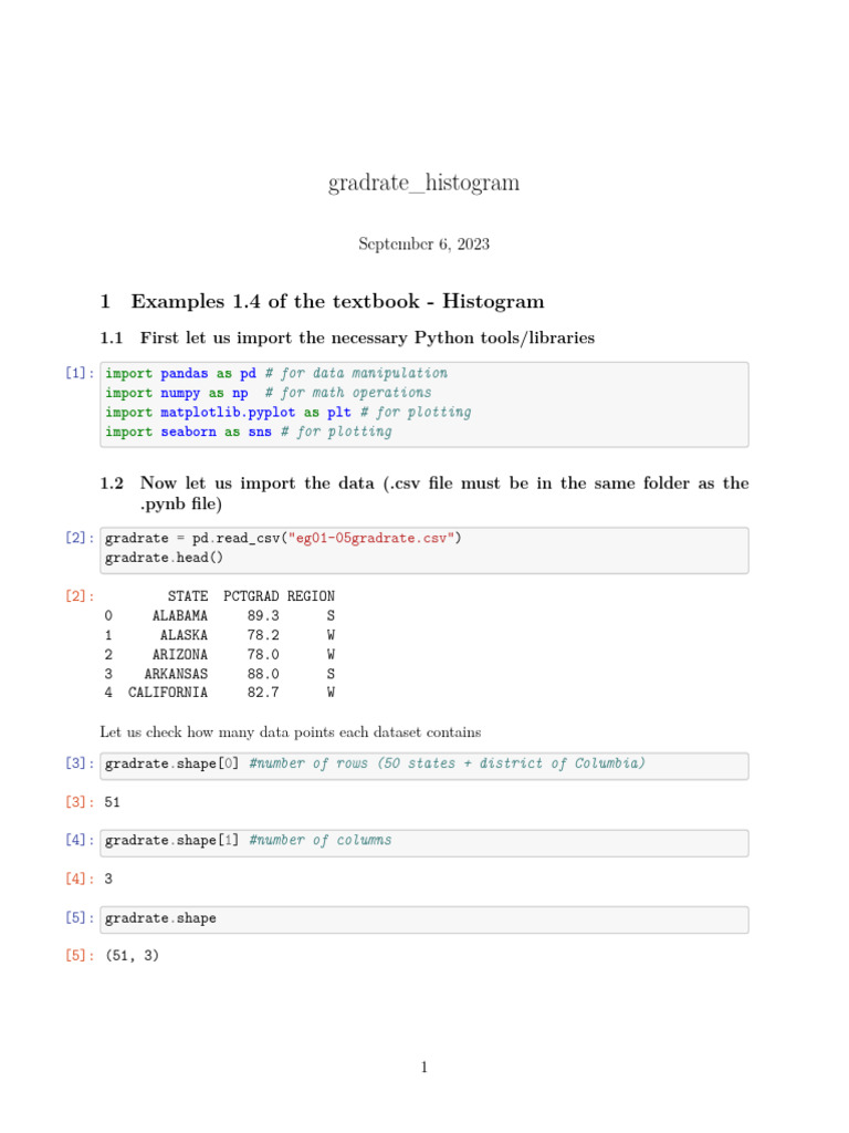 gradrate_histogram | PDF | Computer Programming | Data Analysis gradrate_histogram | PDF | Computer Programming | Data Analysis