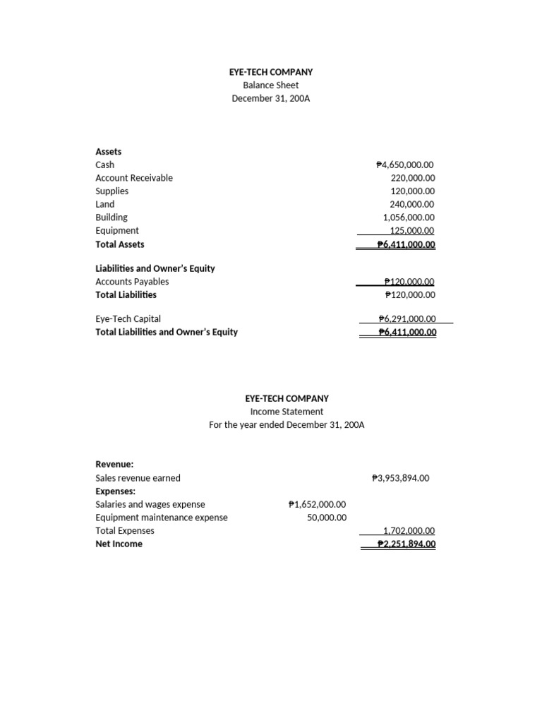 Balance Sheet Income Statement Pdf