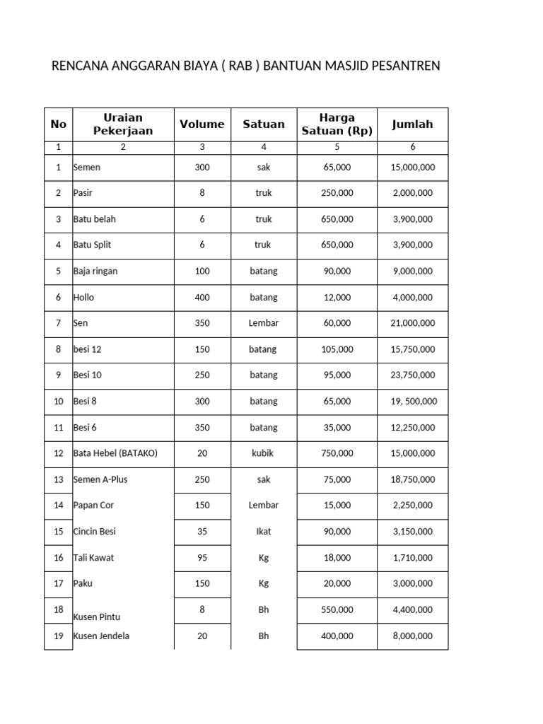 Rab Pembangunan Asrama Pondok | PDF