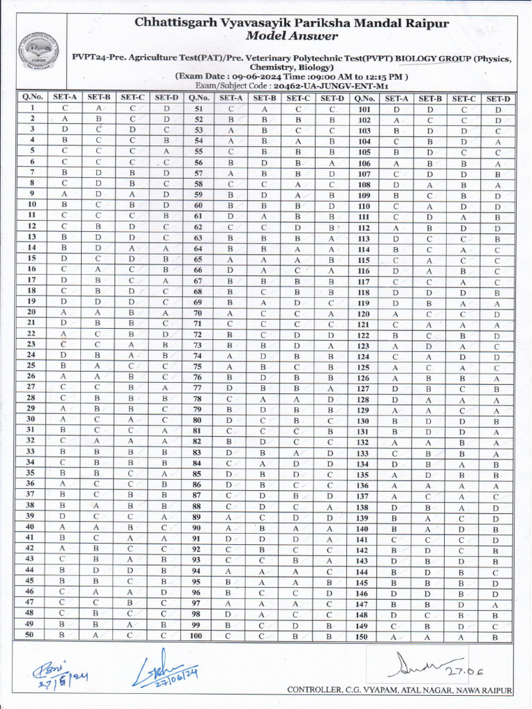 PAT 2024 (Biology Group) Model Ans. Key | PDF