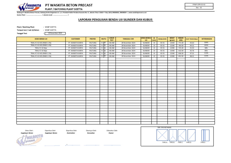 Trial Skala Lab FC 42 (Semen Tigaroda) | PDF