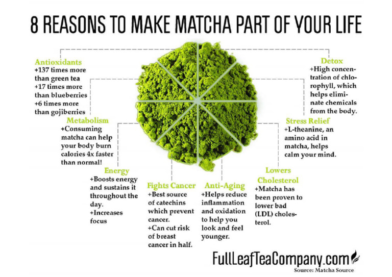 Matcha 1 | PDF