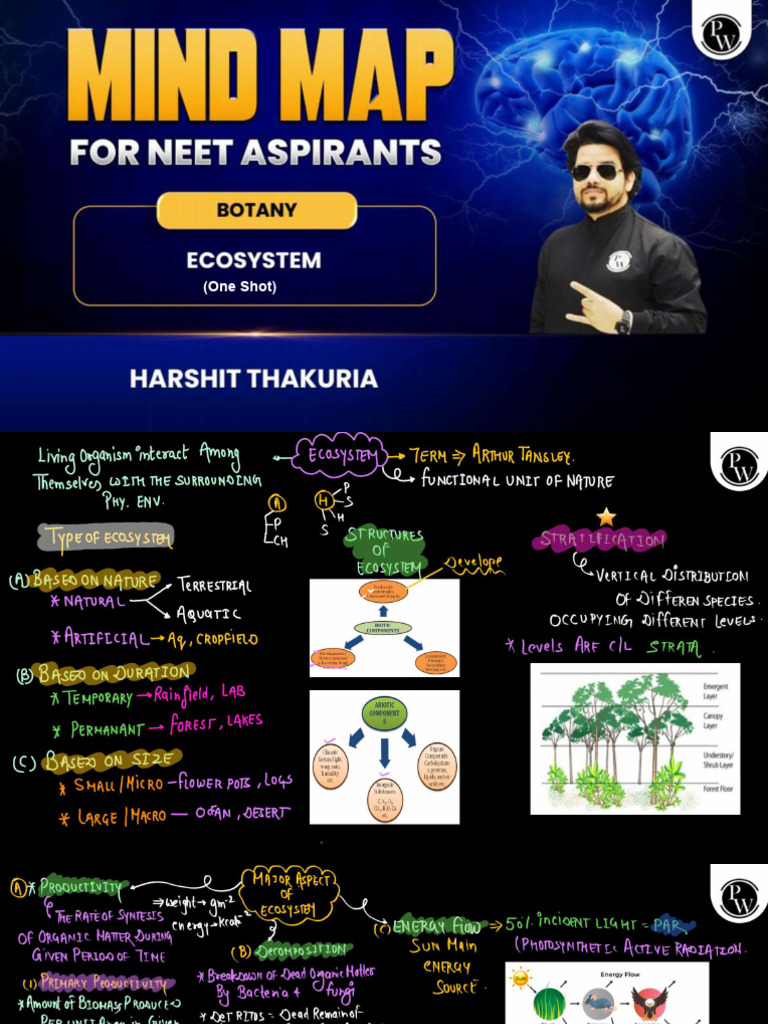 Ecosystem - Class Notes - NEET Mind Map 2025 | PDF