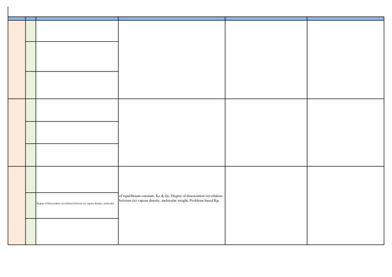 Revised JR MPC (Set-A) DCT & WRT-13 & MRT-10 & Tri-Athon-A Syllabus 28.09 & 30.09.2024 | PDF ...