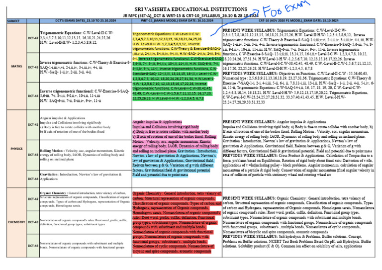 JR MPC (Set-A) DCT & WRT-15 & CRT-10 Syllabus 26.10 & 28.10.2024 | PDF | Rotation Around A Fixed ...