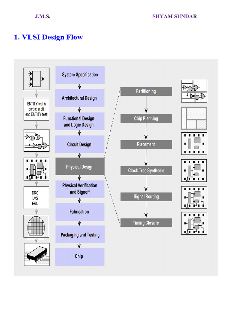 4. Important Design Flow Charts in VLSI Domain | PDF