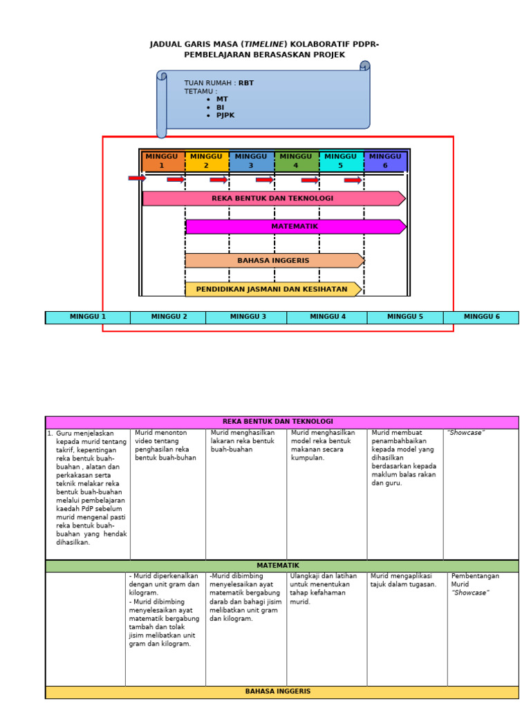 Modul 6- Jadual Garis Masa KmR-PBL SKKTEM | PDF