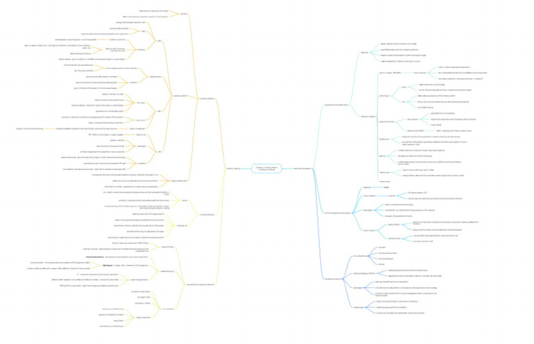 SBL Mind Map - Chapter 21 (Study Hub) | PDF