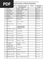 The List of Dimensional Formula. A Useful Handout. | PDF | Torque | Force
