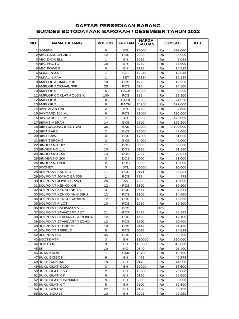 Daftar Persediaan Barang 2022-1 | PDF