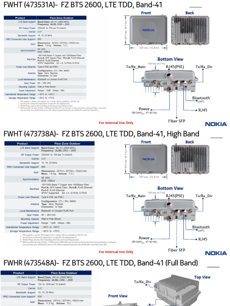 Nokia Mini Macro Small Cells Models (SEE PAGE 3) | PDF | Lte (Telecommunication) | Electronic ...