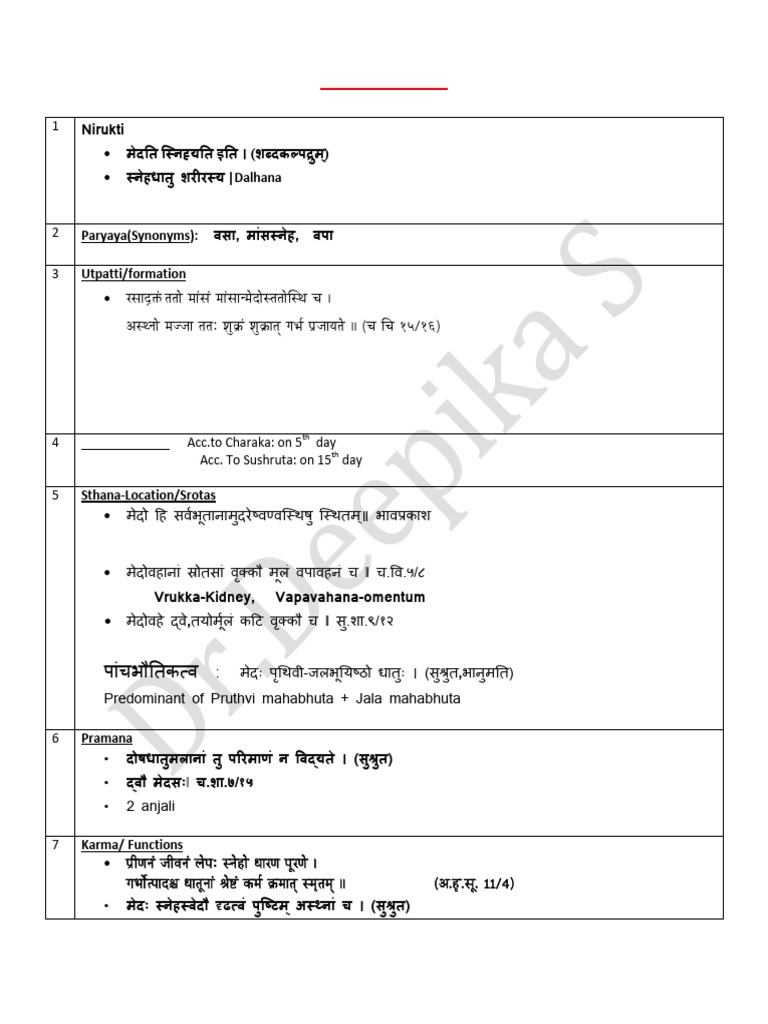 4.meda Dhatu-Dr - Deepika S PDF | PDF