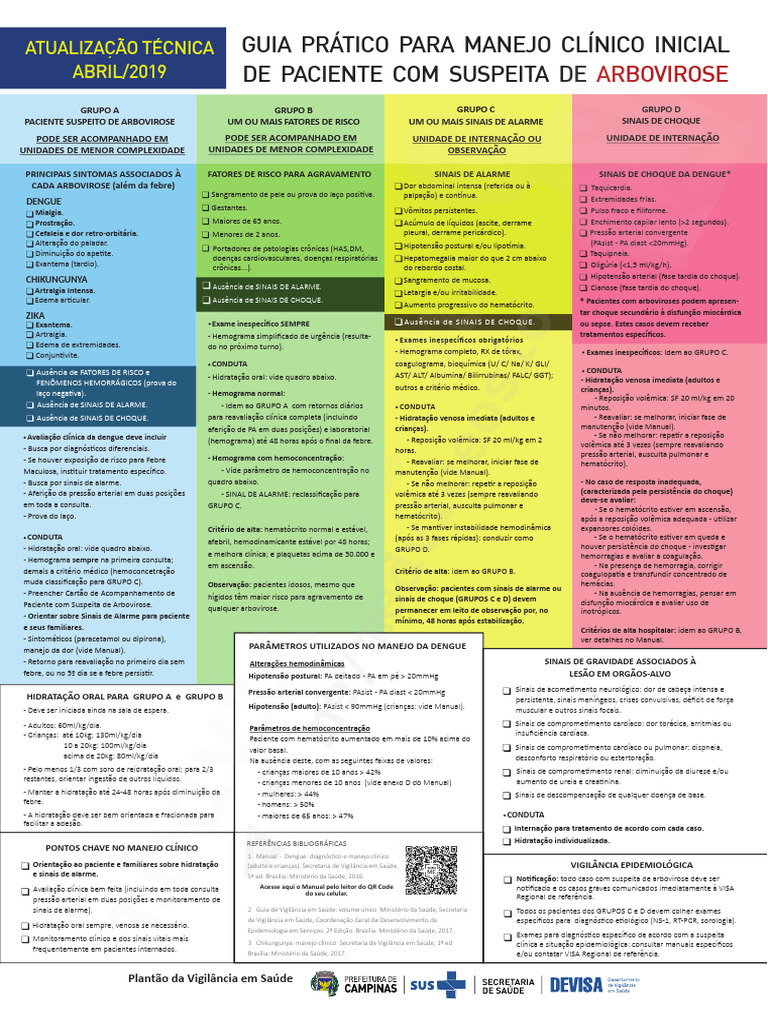 Guia Pratico Manejo Clinico Paciente Suspeita Arbovirose | PDF | Epidemiologia | AVC