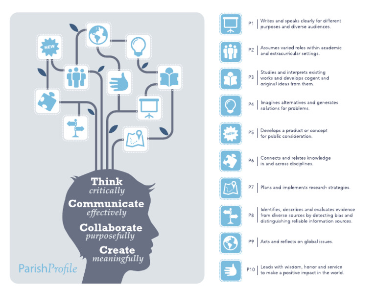 Parish Profile | PDF