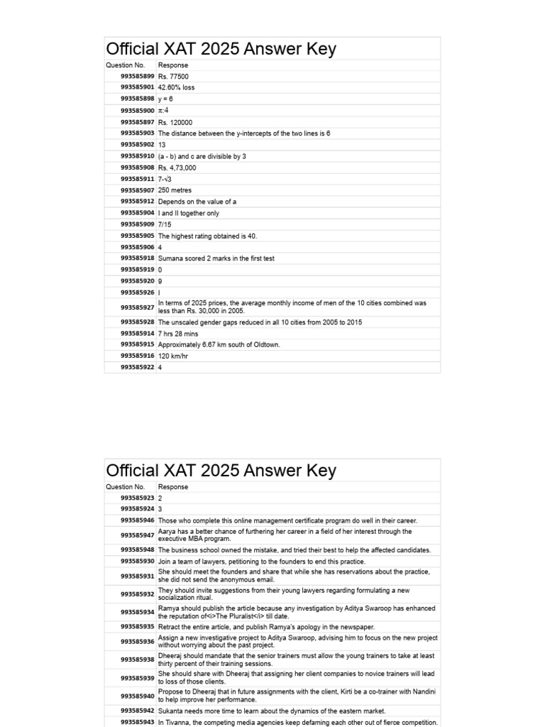 Official XAT Answer Key 2025 | PDF | Meritocracy