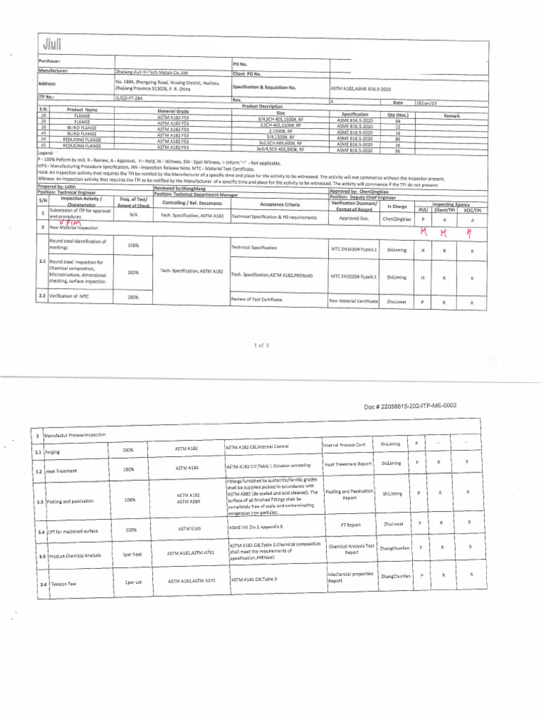 Jiuli SDSS Flanges | PDF