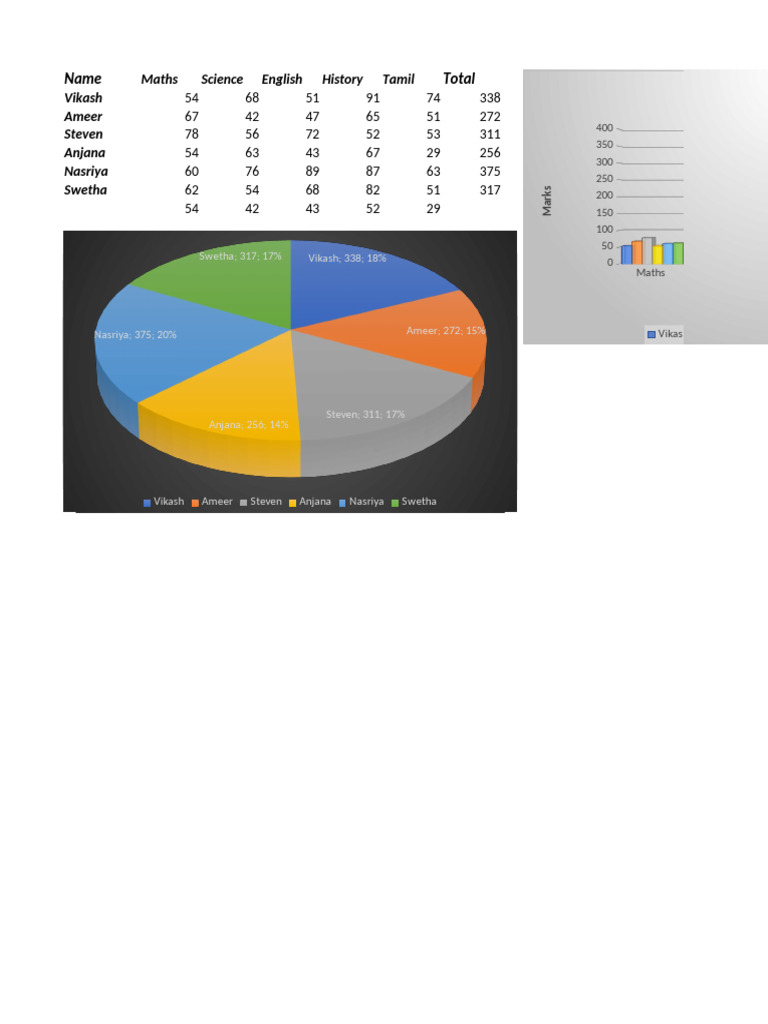 Coloumn Chart: Name Total | PDF