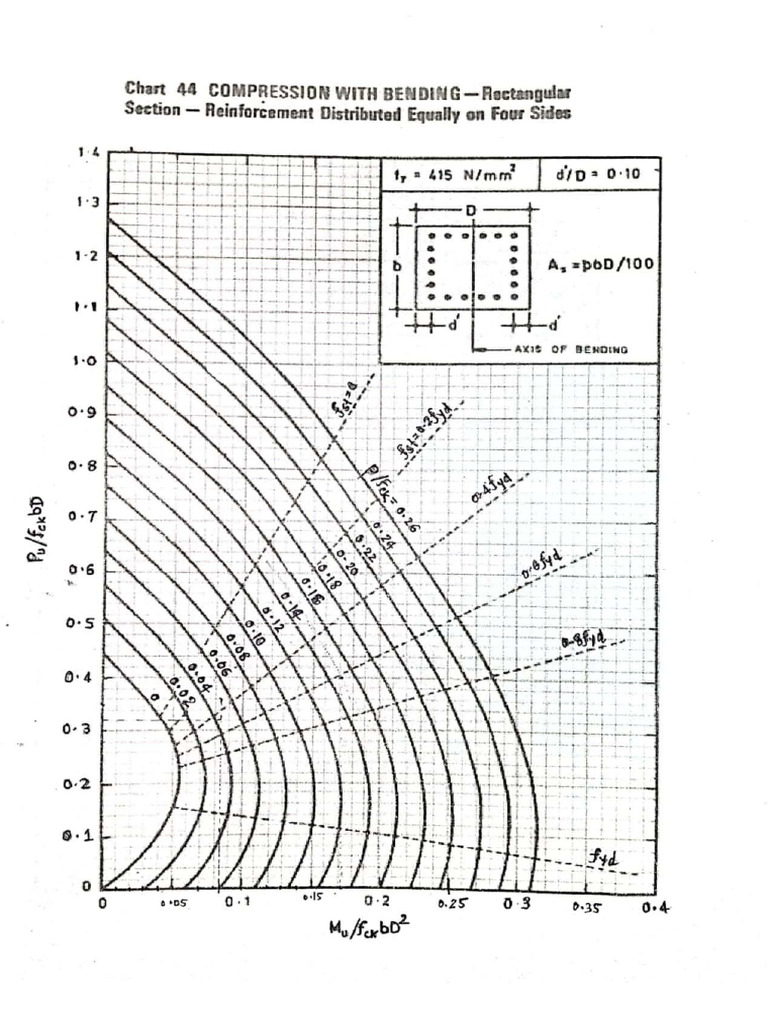 Biaxially loaded column | PDF