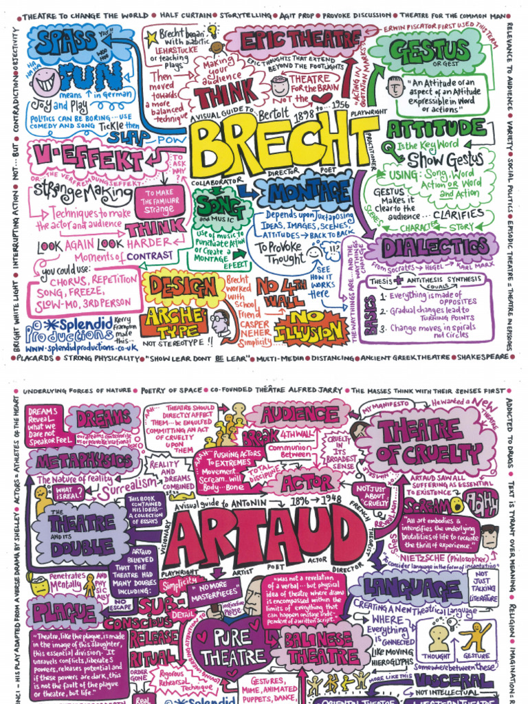 Spendid Theatre Posters | PDF