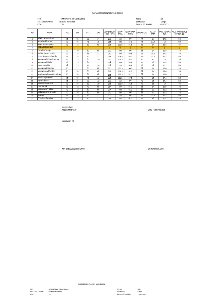 Nilai B.indo 2024 | PDF