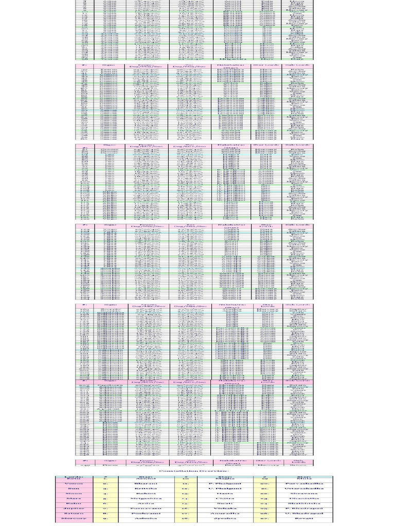 KP Star and Sub Lord Table | PDF