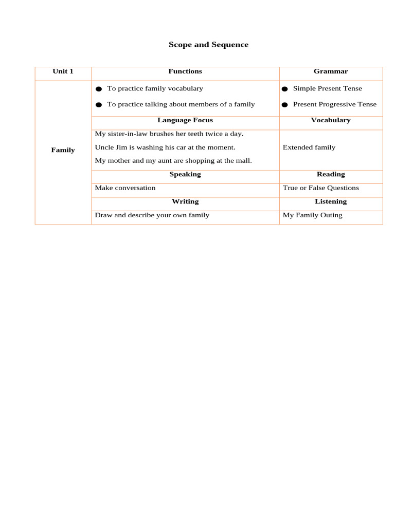 Family Vocabulary and Grammar Guide | PDF | Linguistics | Language ...