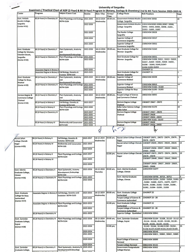 Practical Schedule of BS-Botany, Zoology & Chemistry (Major Subject ...
