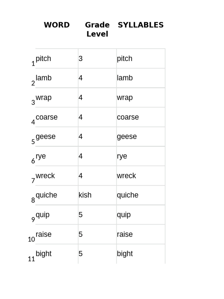 Spelling Words- CLassroom | PDF | Grammatical Number | Noun