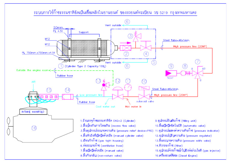 Cng System 12ธค67-Model | PDF