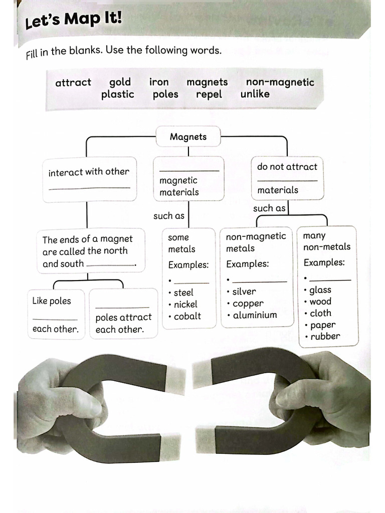 SC CH 8 Magnet | PDF