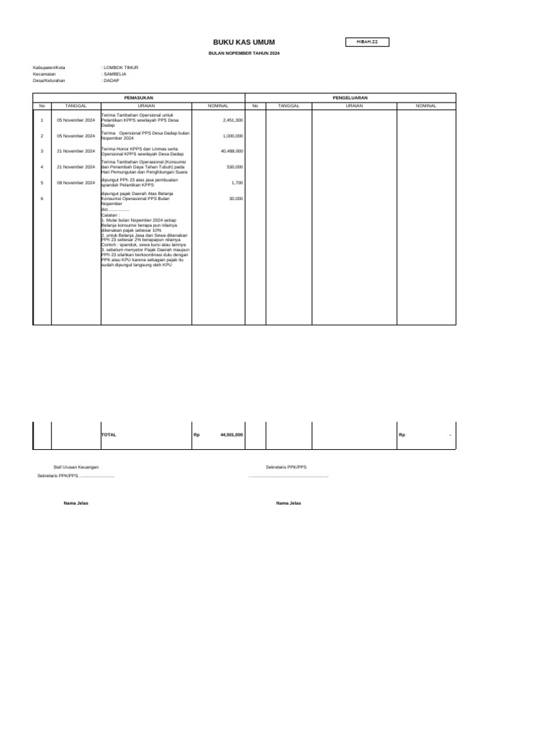 Contoh SPJ KPPS | PDF