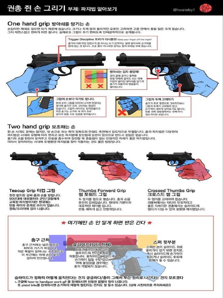 HandGun | PDF