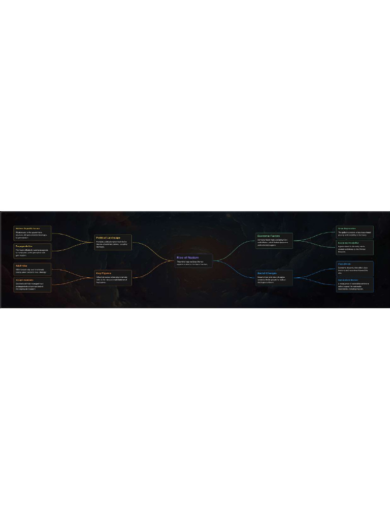 Rise of Nazism | PDF