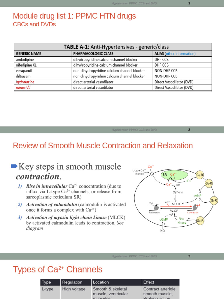1.5 HTN PPMC CCB and DVD | PDF | Vasodilation | Heart