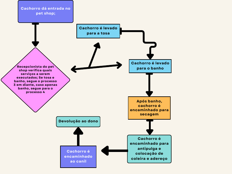 Beige Colorful Minimal Flowchart Infographic Graph.pdf | PDF