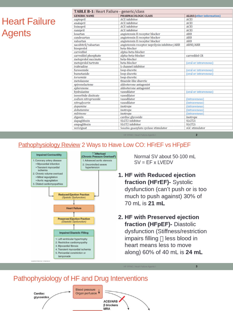 Heart Failure Agents: Treatment Overview | PDF | Heart Failure ...