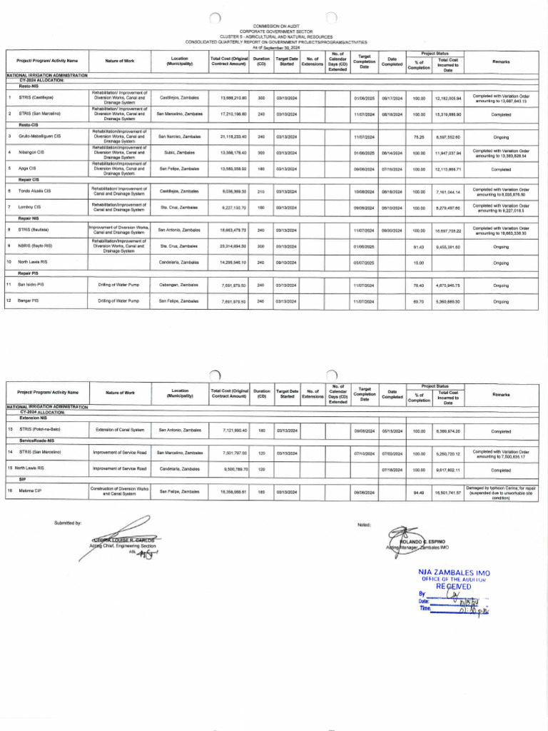 Cy 2024-Ppa Report-3rd Quarter 2024 | PDF
