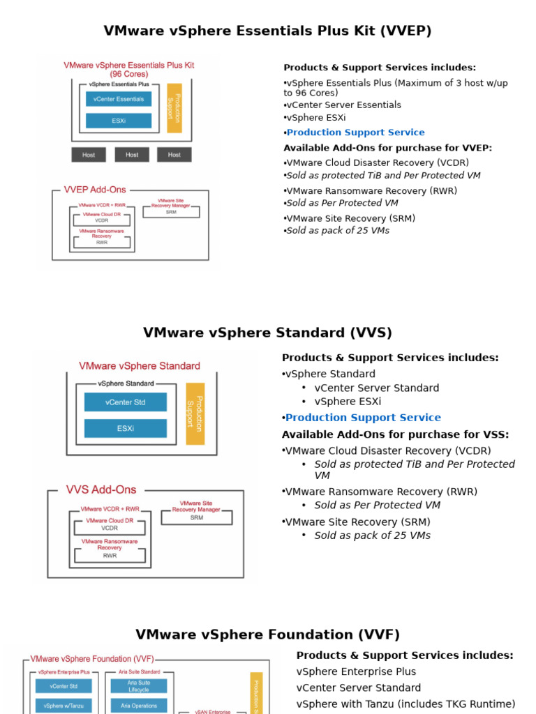 VMware Broadcom Offerings Skus | PDF | Virtual Machine | V Mware