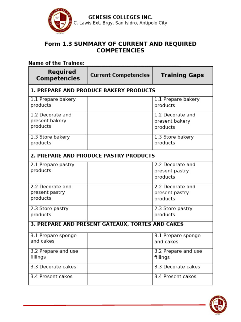 4. Summary of Current.required Competencies | PDF | Cakes | Desserts