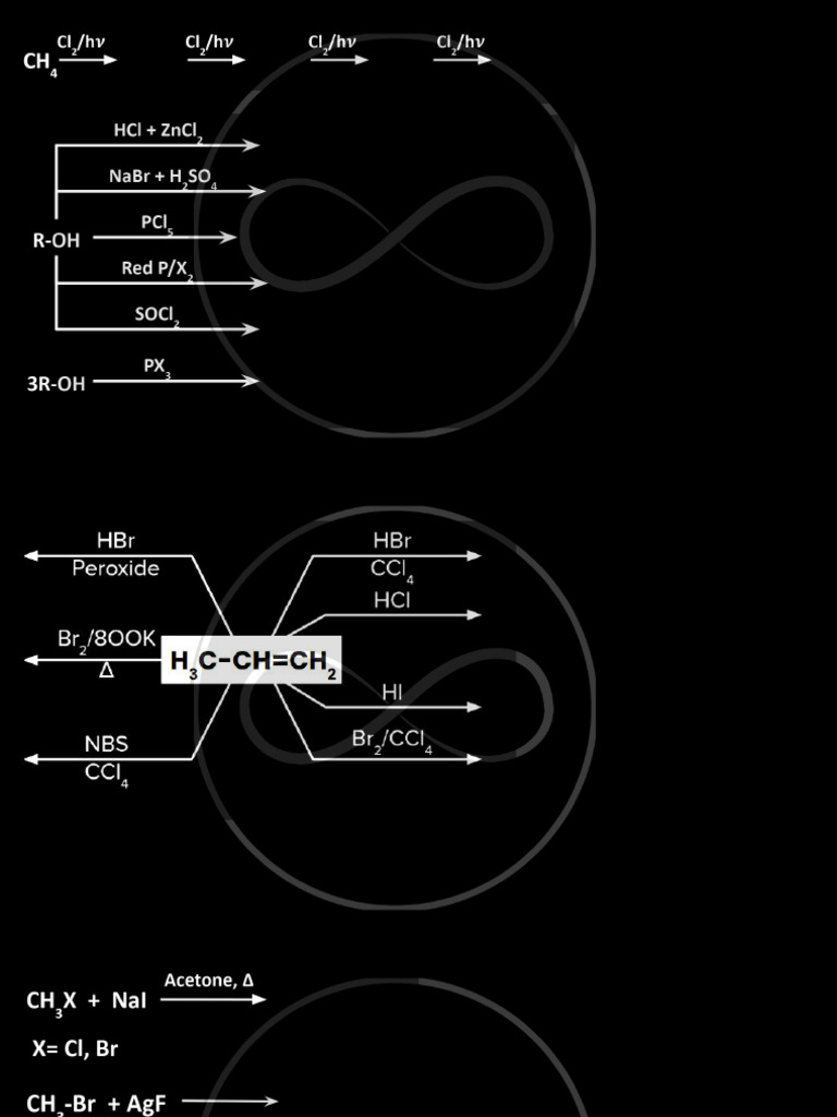 Product Predictor -Organic Chemistry | PDF