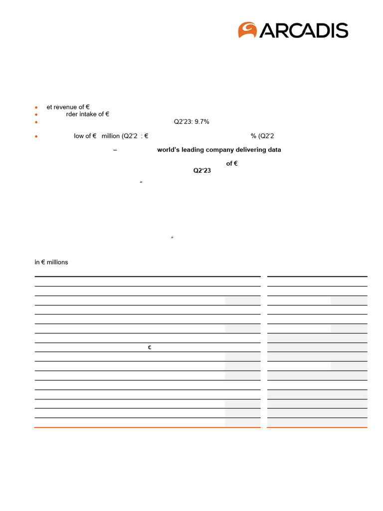 Arcadis Q2 and Half Year 2024 Results Press Release | PDF | Equity (Finance) | Income Statement