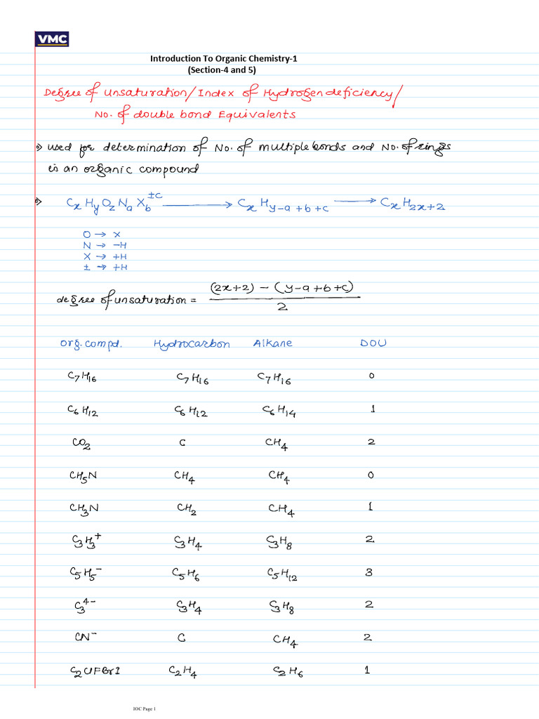IOC-2 Class - 12 Notes | PDF